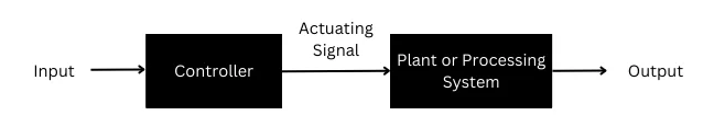 Open Loop vs Closed Loop System: Key Differences, Working, Advantages ...