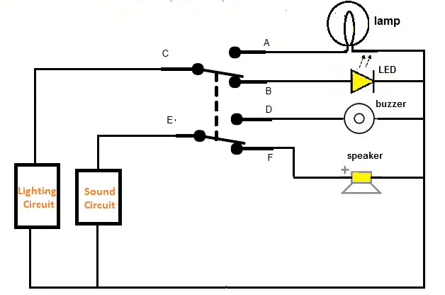 The Role and Classification of Switching Equipment in Power Systems