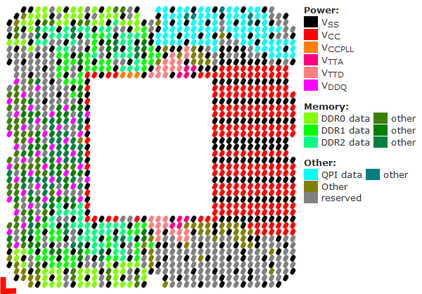 Understanding the FCLGA1151 CPU Socket for Intel Processors