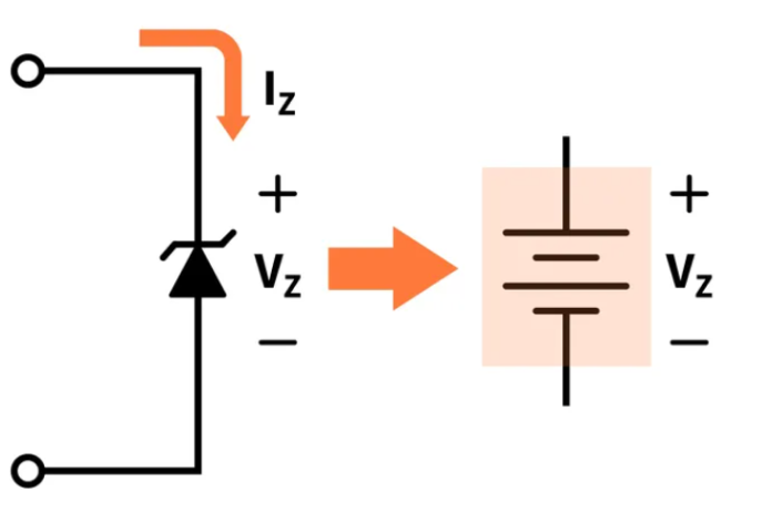 Zener Diodes: Working, Applications, and Voltage Regulation Guide